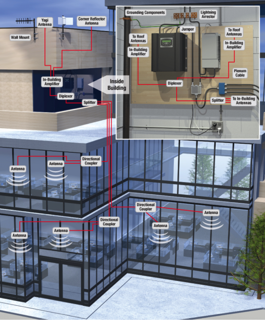 In-Building Coverage Enhancement | Norquip Services Ltd.